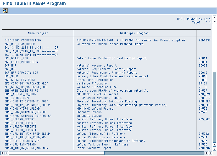 All About Abap Technique English Abap Tools Find Table In Abap